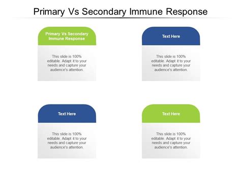 Primary Vs Secondary Immune Response Ppt Powerpoint Presentation