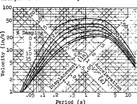 Figure From A Comparative Study Of Seismic Testing Methods Semantic