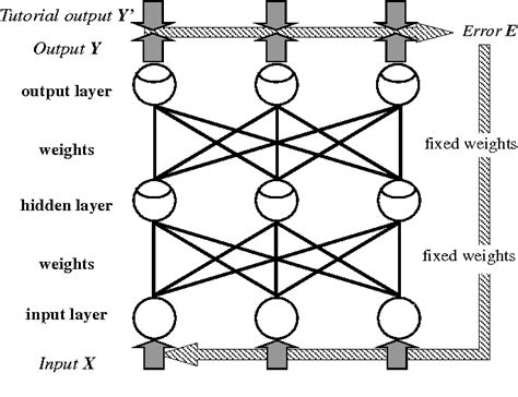 figure 1 from solution of ill posed inverse problem of distributed generation using complex