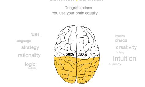 Brain Dominance
