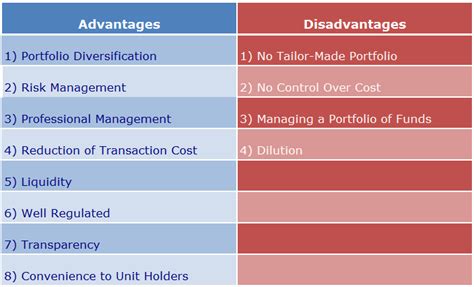 All About Mutual Funds Advantages Disadvantages Of Mutual Funds