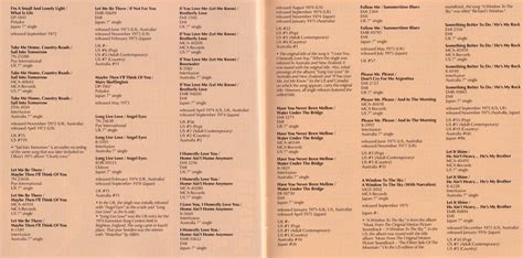 Olivia Newton John Music Compilations Olivia Newton John