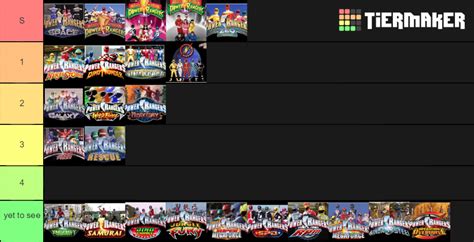Create A Every Power Ranger Ever Updated Tier List Tiermaker