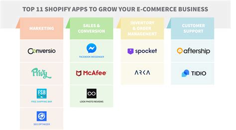 Top 11 Shopify Apps To Grow Your E Commerce Business