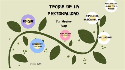 Jung Mapa Conceptual De La Teor A De La Personalidad De Jung The Best