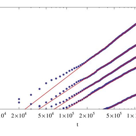 pdf asymptotic front behavior in an a b → 2 a reaction under subdiffusion