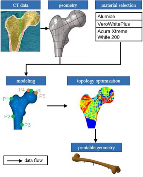 workflow of the topology optimization download scientific diagram