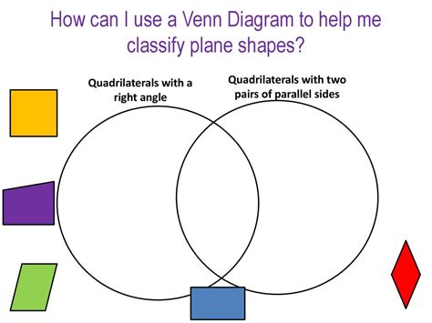 Classifying Quadrilaterals Venn Diagram