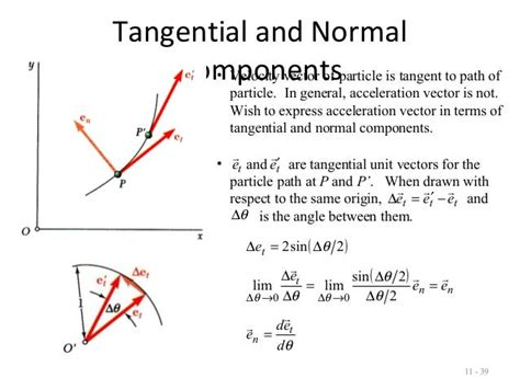 kinematika partikel
