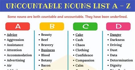 450 Examples Of Uncountable Nouns In English 7ESL