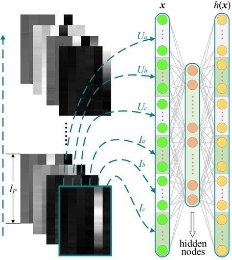 figure 2 from detection and classification of transmission line faults based on unsupervised