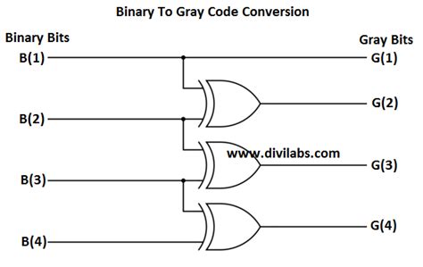 Get Code For Circuit Diagram