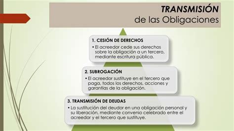 PPT Derecho de OBLIGACIONES Teoría de las obligaciones PowerPoint