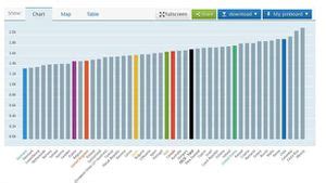 México es el país que más horas trabaja al año según la OCDE Grupo