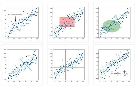 the python graph gallery hundreds of python charts with reproducible code · matplotblog
