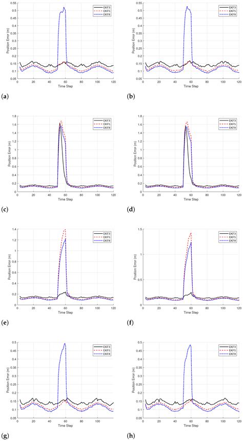electronics free full text hybrid pda fir filtering for indoor localization using wireless