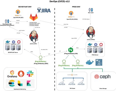 devops ci cd คืออะไร ton s blog