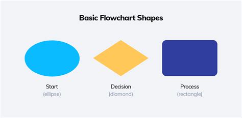 Conversation Flowchart Tree Diagram Templates Examples