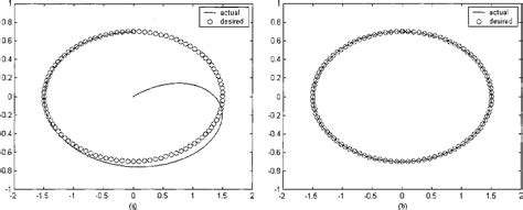 adaptive control of robot manipulators using fuzzy neural networks semantic scholar