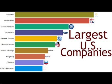 Top Largest U S Companies By Revenue Youtube