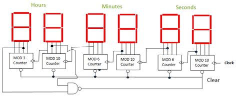 Basic Digital Clock