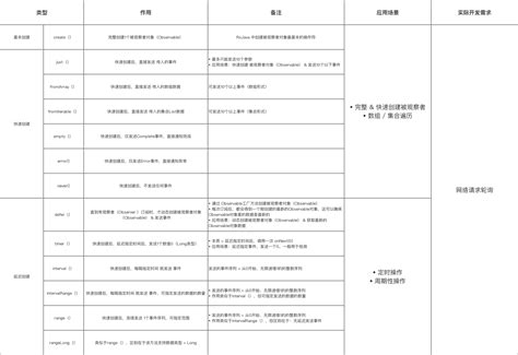 carson带你学android：rxjava创建操作符 操作符 android csdn博客