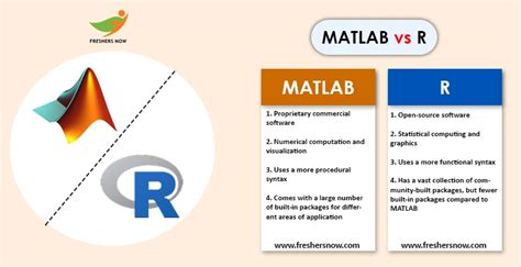 top 50 differences between matlab and r matlab vs r