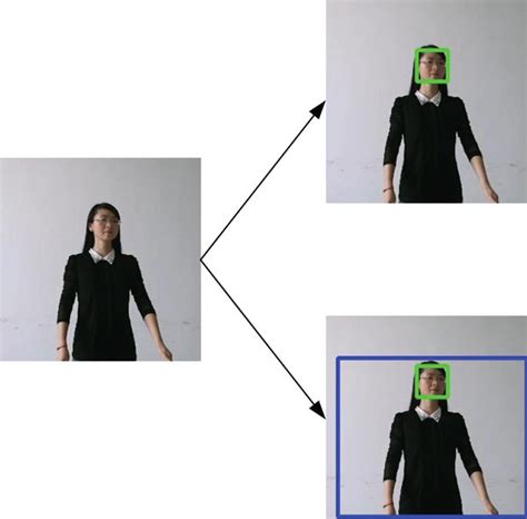 the sign language image roi segmentation process download scientific diagram