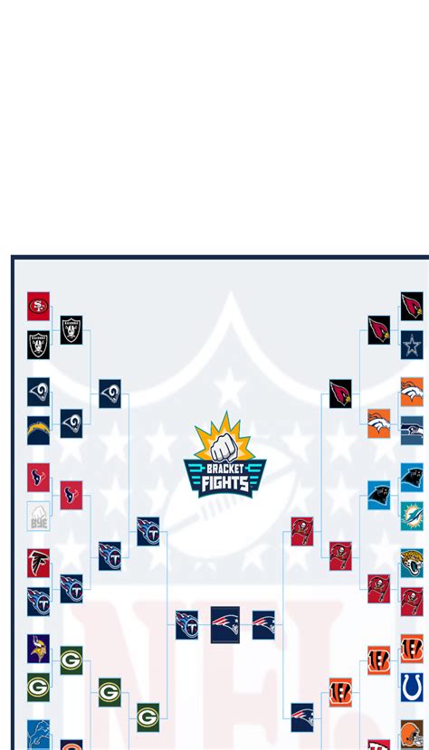 NFL Teams Redone Brackets Community Rank BracketFights