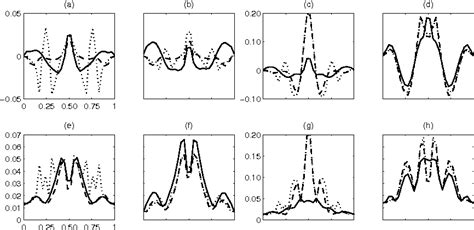 figure 1 from nonparametric maximum likelihood estimation of the structural mean of a sample of