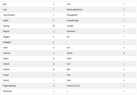 list of latex mathematical symbols latex list of symbols latex symbols math resurchify