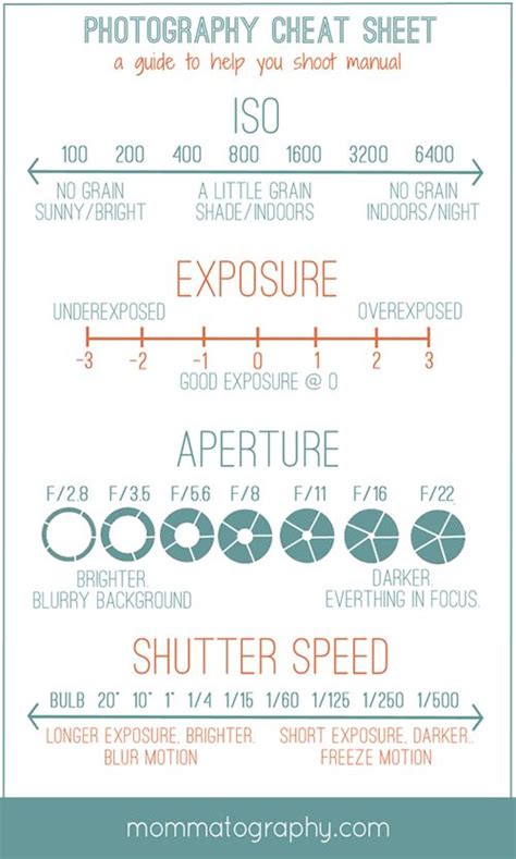 Photography Cheat Sheet Print This Card To Remember Your Camera
