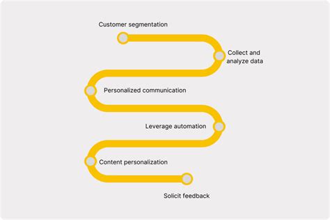 Individual Customer Approach For Better Results Guide Onepage