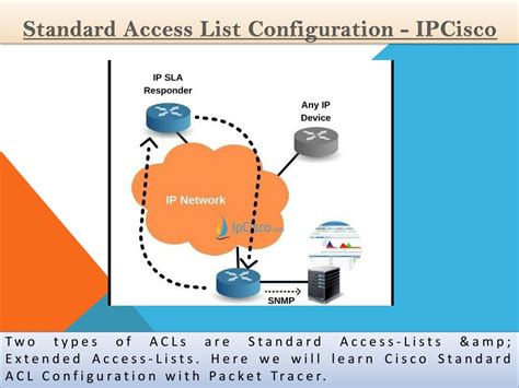 Ppt Ssh Configuration Ipcisco Powerpoint Presentation Free
