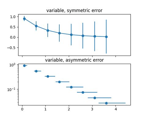 statistics example code errorbar demo features py — matplotlib 2 0 2 documentation