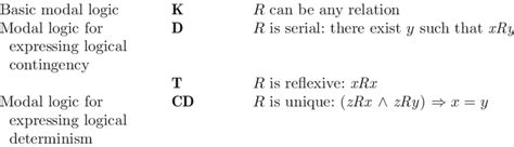 properties of r in different kripke models modal logic properties of r download scientific diagram