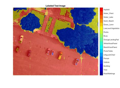 semantic segmentation of multispectral images by using quantized u net on fpga matlab and simulink