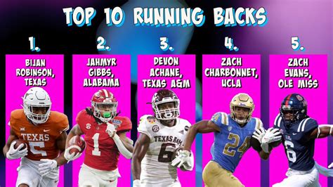 Alexis Kraft On Twitter My Top 10 Running Backs In The 2023 Nfl Draft