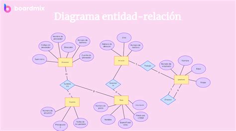 Diagrama entidad relación Qué es y cómo crearlo Boardmix
