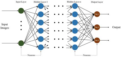 image and video compression with neural networks a review deepai
