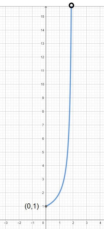 use a graphing utility to graph the function locate t quizlet