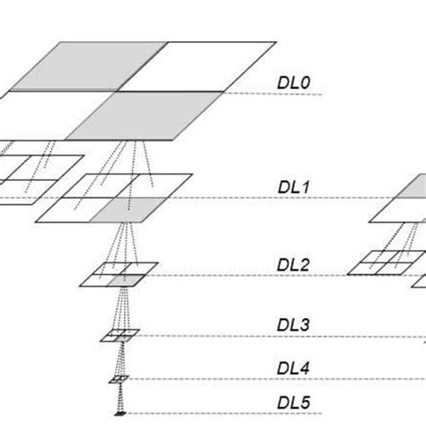 a frame divided into superblocks av1 and ctus hevc flat block and download scientific
