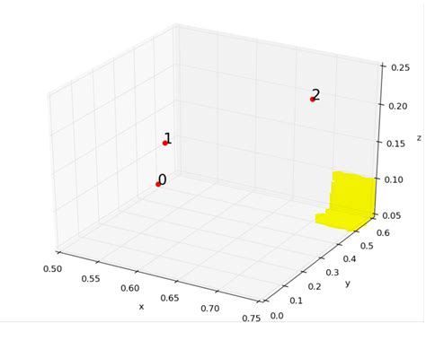 Python Highlighting A Section Of A D Plot Stack Overflow 14000 Hot Sex Picture