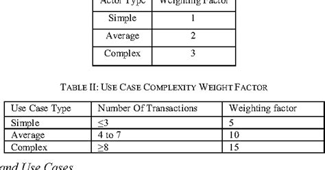 table ii from refining the use case classification for use case point method for software effort