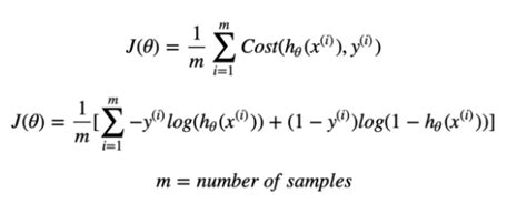 loss function for logistic regression naukri code 360
