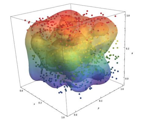 how to make a 3d data surface plot using matplotlib i