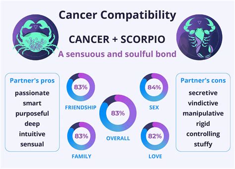 Cancer And Scorpio Compatibility Love Life Compatibility