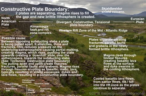 What Is A Divergent Constructive Tensional Plate Boundary Divergent