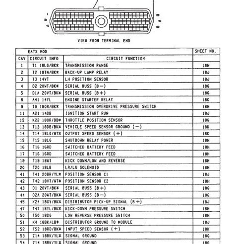 Pinout Diagramas De Computadoras Ecu Pcm Tcm Automotrices Meses Sin