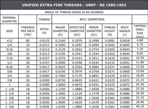 Thread Sizes Types Of Threads Metric Thread Sizes Chart 57 OFF